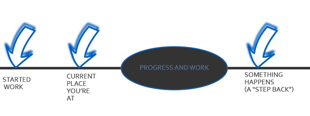 Falling Back | Life Giving Counseling Services